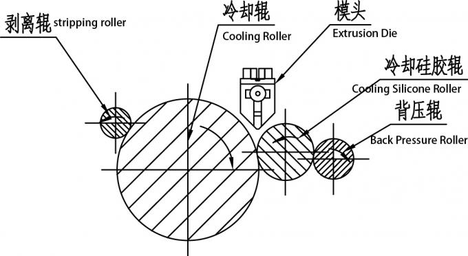 Laiyi Extrusion Laminating Line – Overview of the Laminating Machine ...
